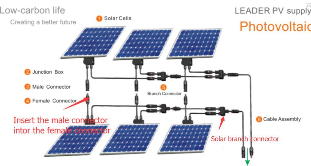 How To Connect Solar Connectors And Solar Extension Cables - LEADER CABLE