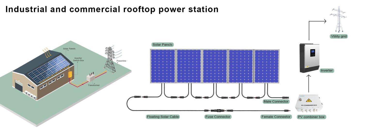 Commercial & Industrial rooftop solar power systems - LEADER CABLE