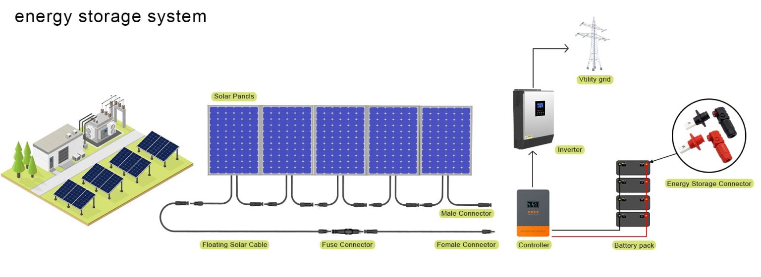 Energy Storage System For Solar System Power By Leader Cable - LEADER CABLE