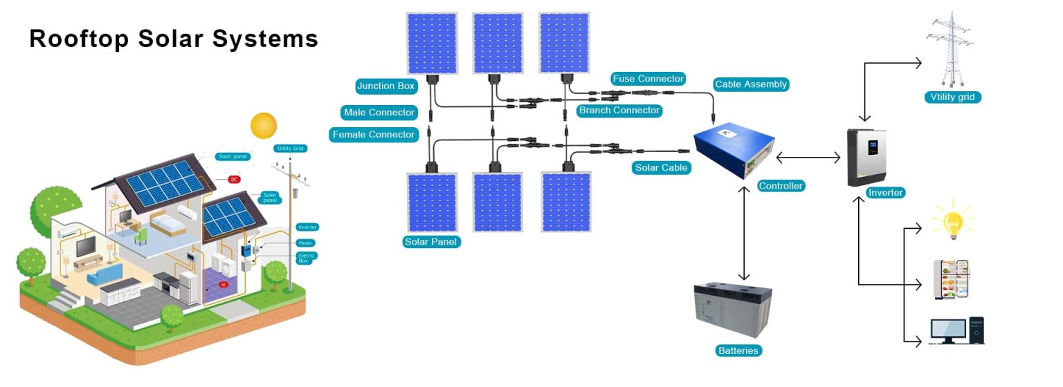 Rooftop Solar System power by leader solar cable solutions - LEADER CABLE